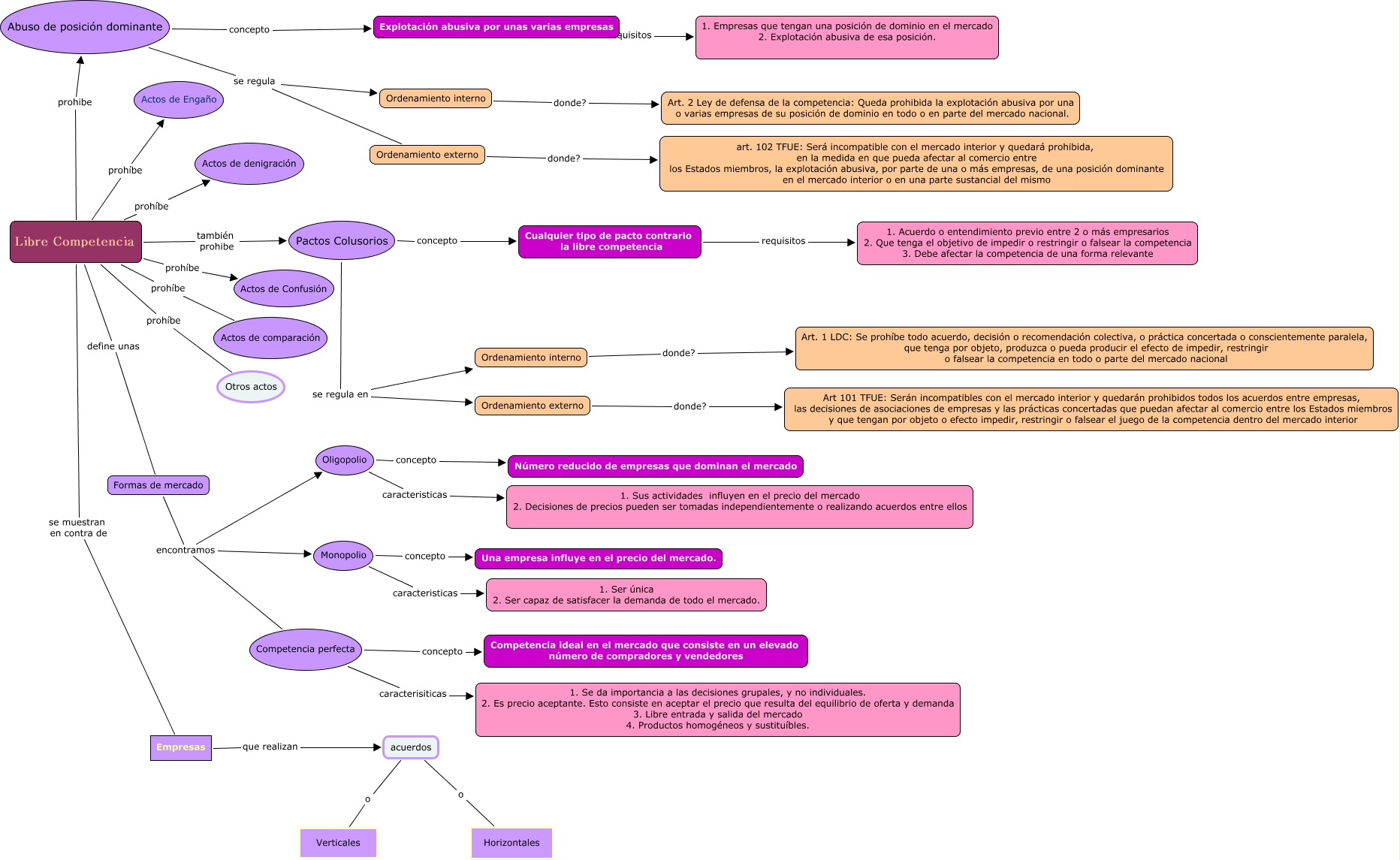 Cmap escenario 4 y 5